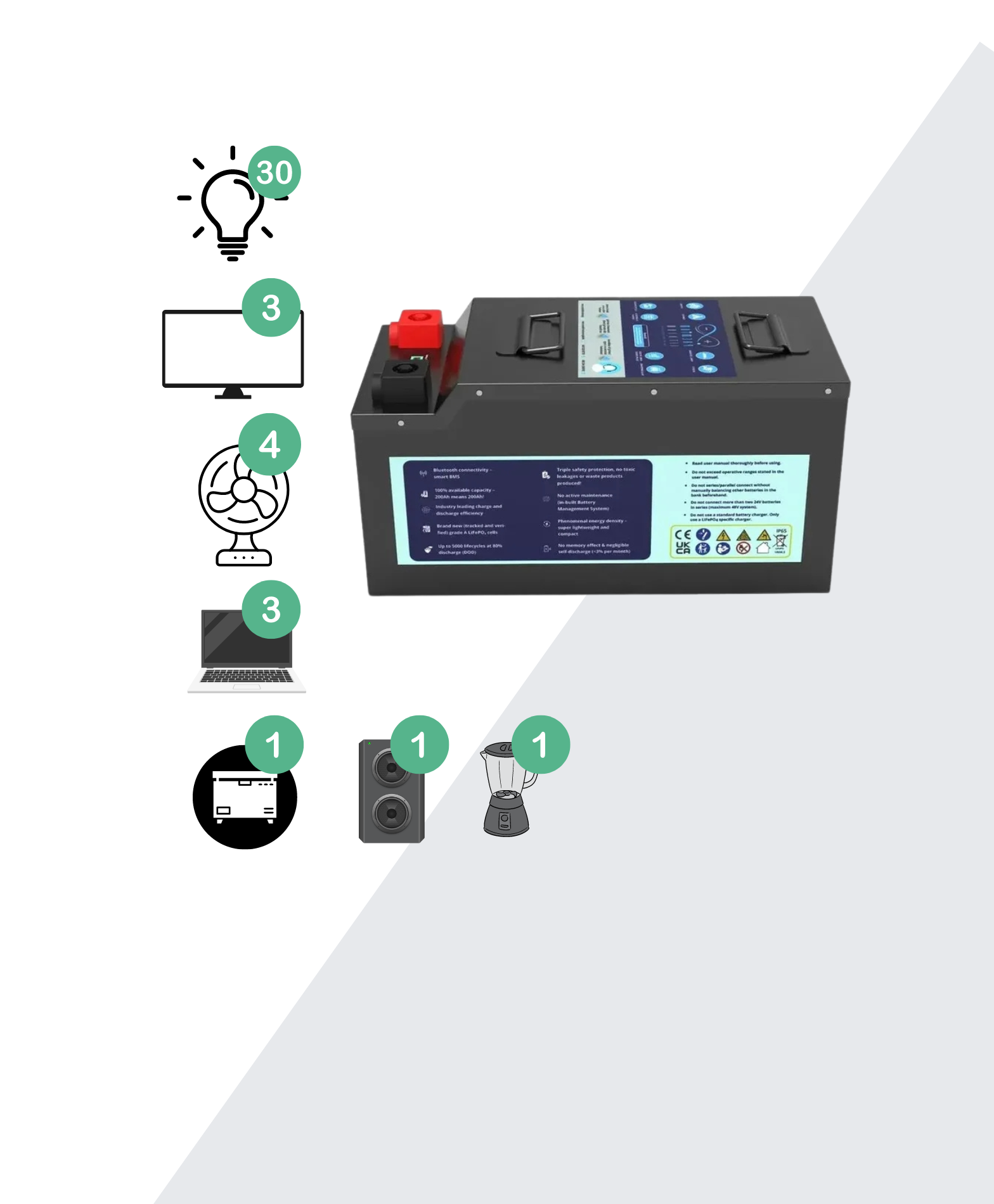5Kva Classic (Lithium ion) – Greenage Technologies