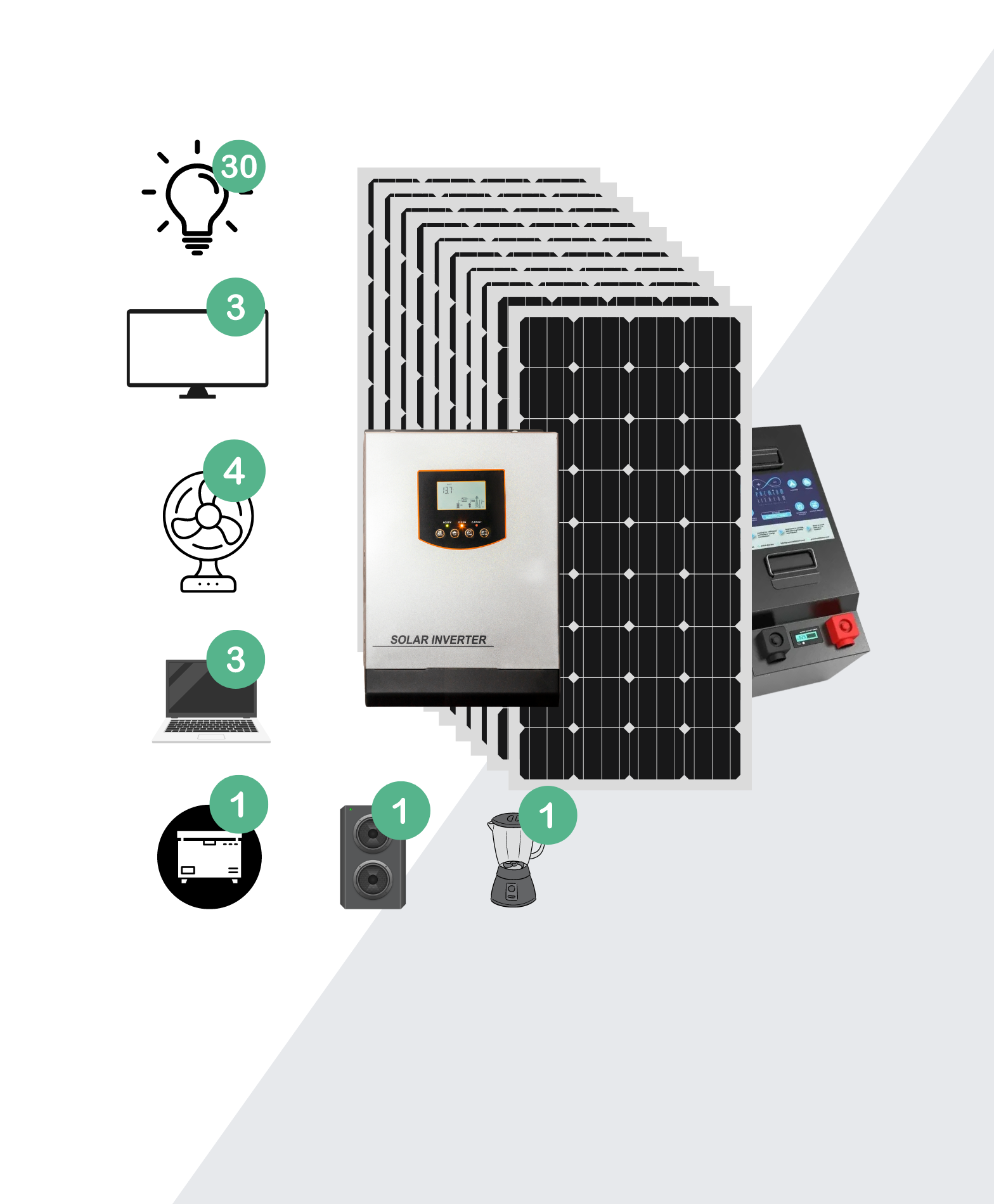 5Kva Classic (Lithium ion) – Greenage Technologies